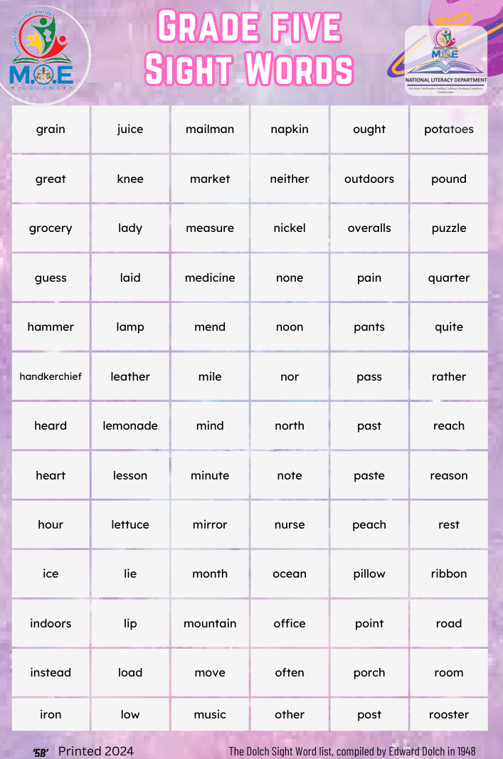 Literacy Primary Resources – National Literacy Department