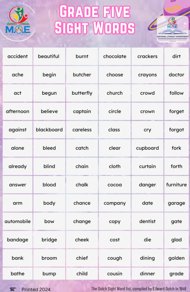 Literacy Primary Resources – National Literacy Department