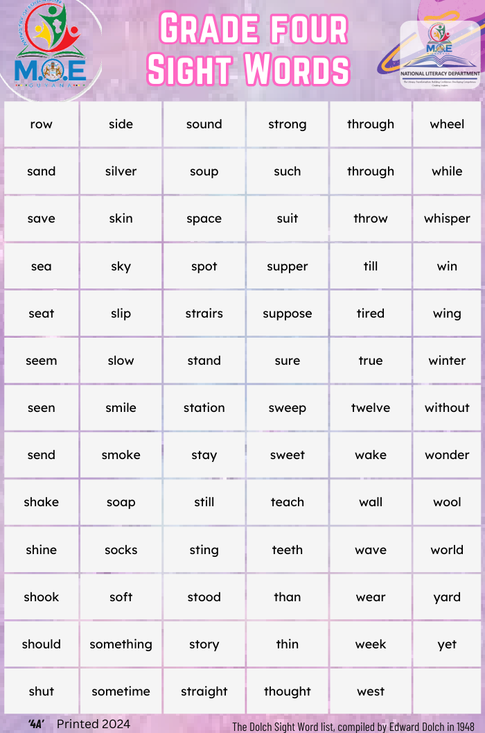 Literacy Primary Resources – National Literacy Department