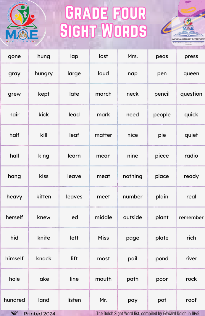 Literacy Primary Resources – National Literacy Department